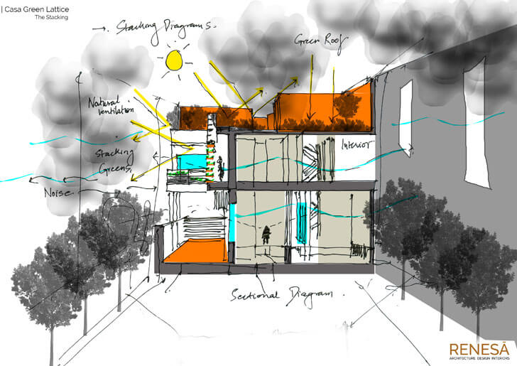 Green Living » India Art N Design