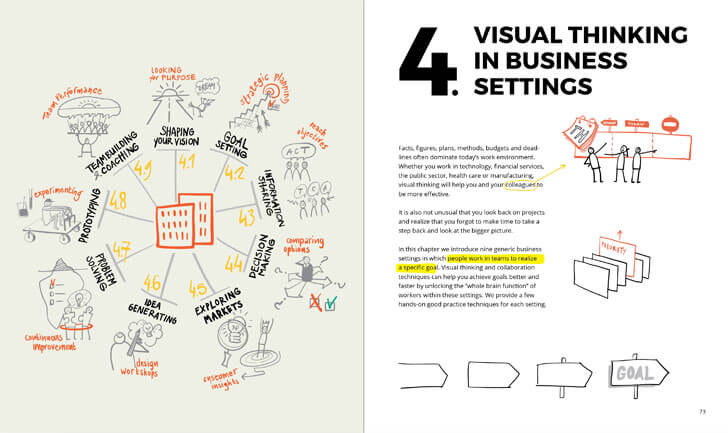 Visual thinking made easy! » India Art N Design