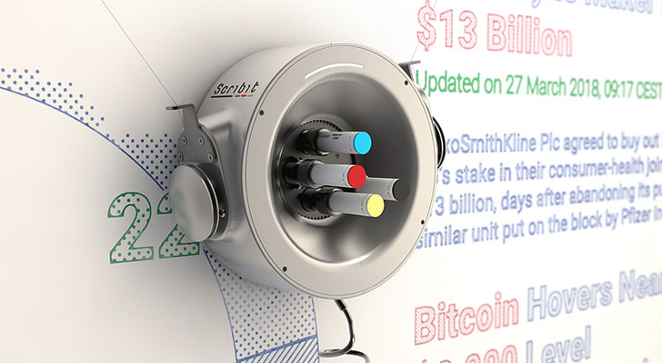 The world’s first write-and-erase robot » India Art N Design
