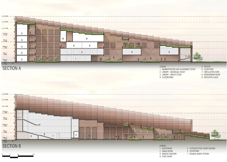 Contemporary architecture with a rooted traditional approach! – India ...