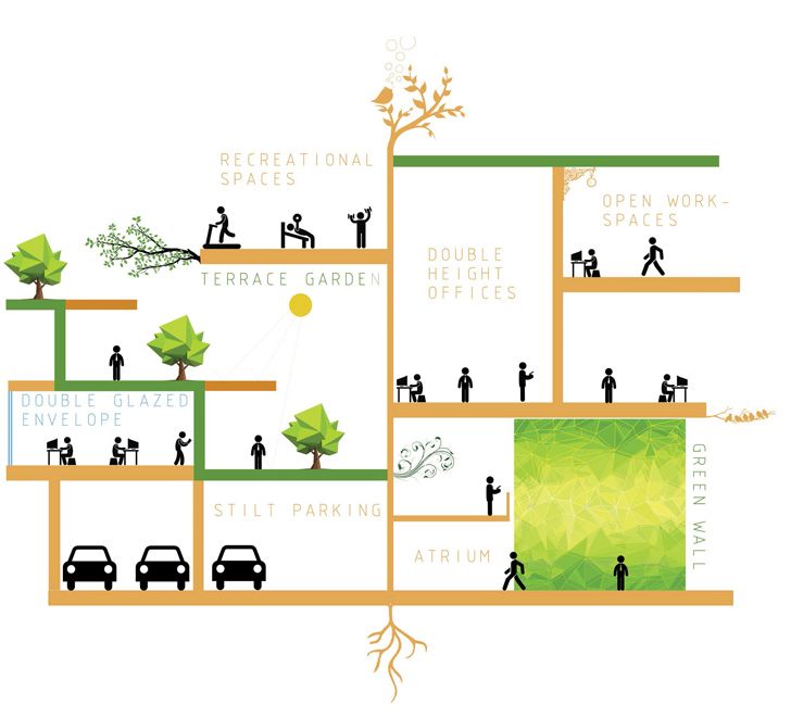 A green work-park in the skies of Gurugram! » India Art N Design